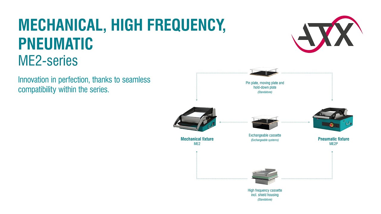 Mechanical, high frequency, pneumatic | ME2-series - YouTube