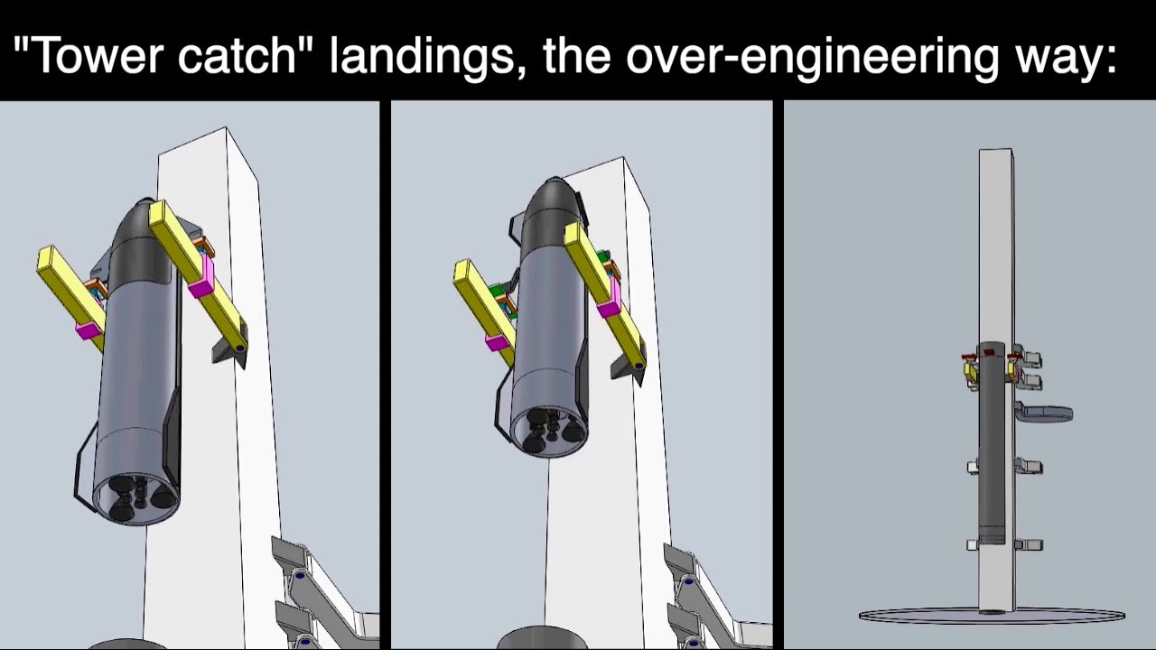 (v2) My (first) “tower catch” landing scheme for SpaceX Starship and ...