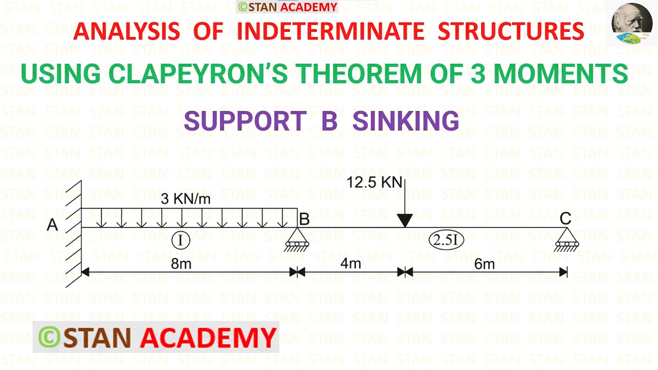 Problem No 13 on Clapeyron's Theorem of Three Moments ( Sinking ...