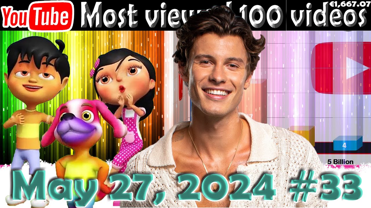 Most Viewed videos on YouTube - 27 May 2024 №33 - YouTube
