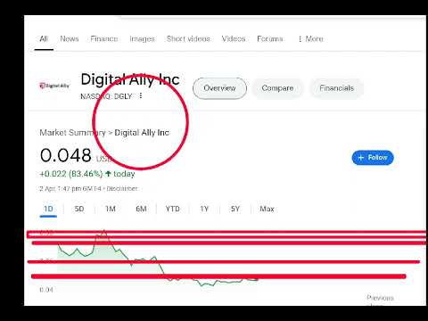 Digital Ally, dgly stock analysis buy or sell - YouTube