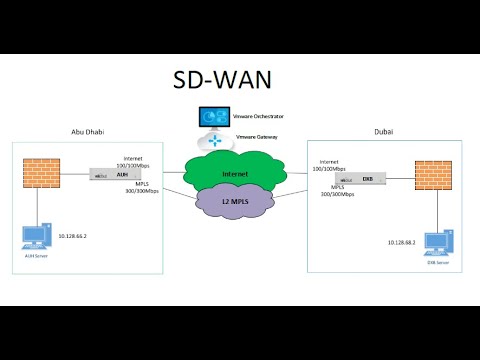 VMWARE SD-WAN Configure Edge Internet, Business Policy and Rate ...
