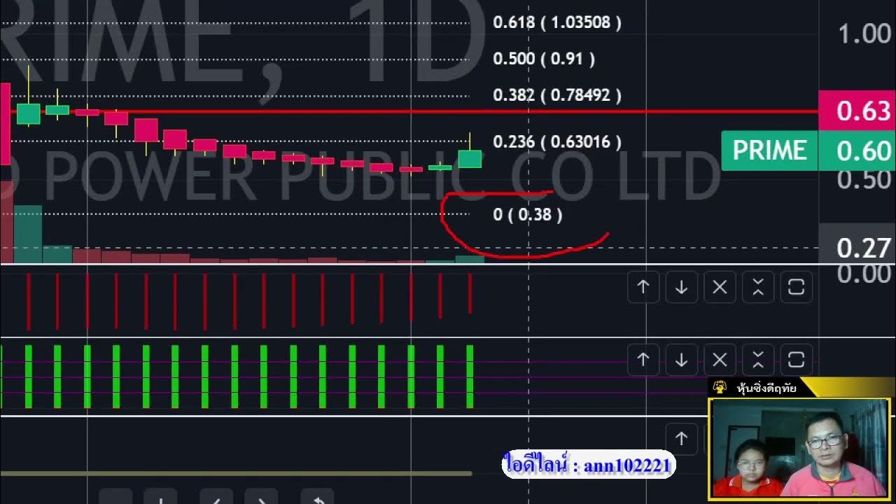หุ้นซิ่งดีฤทัย 6 พฤศจิกายน 2566 Day Trade - YouTube