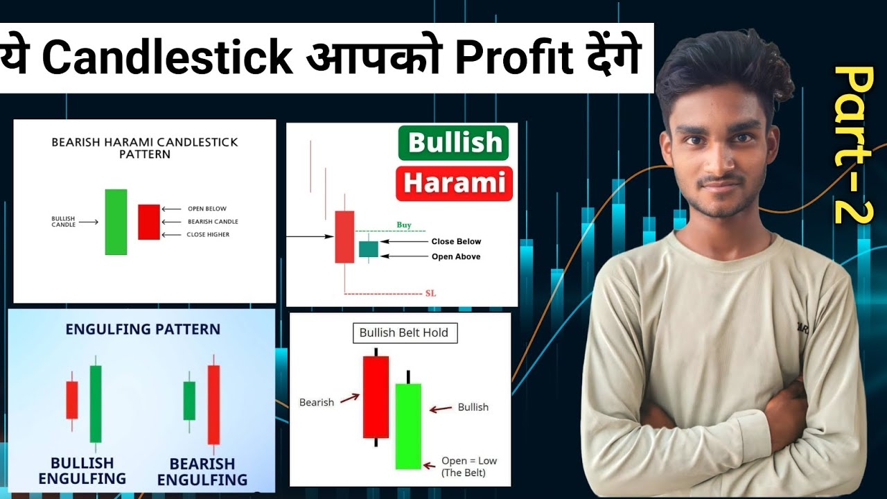 ये Candlesticks Pattern आपको Profit देंगे | {Part-2} By Explain Trader ...