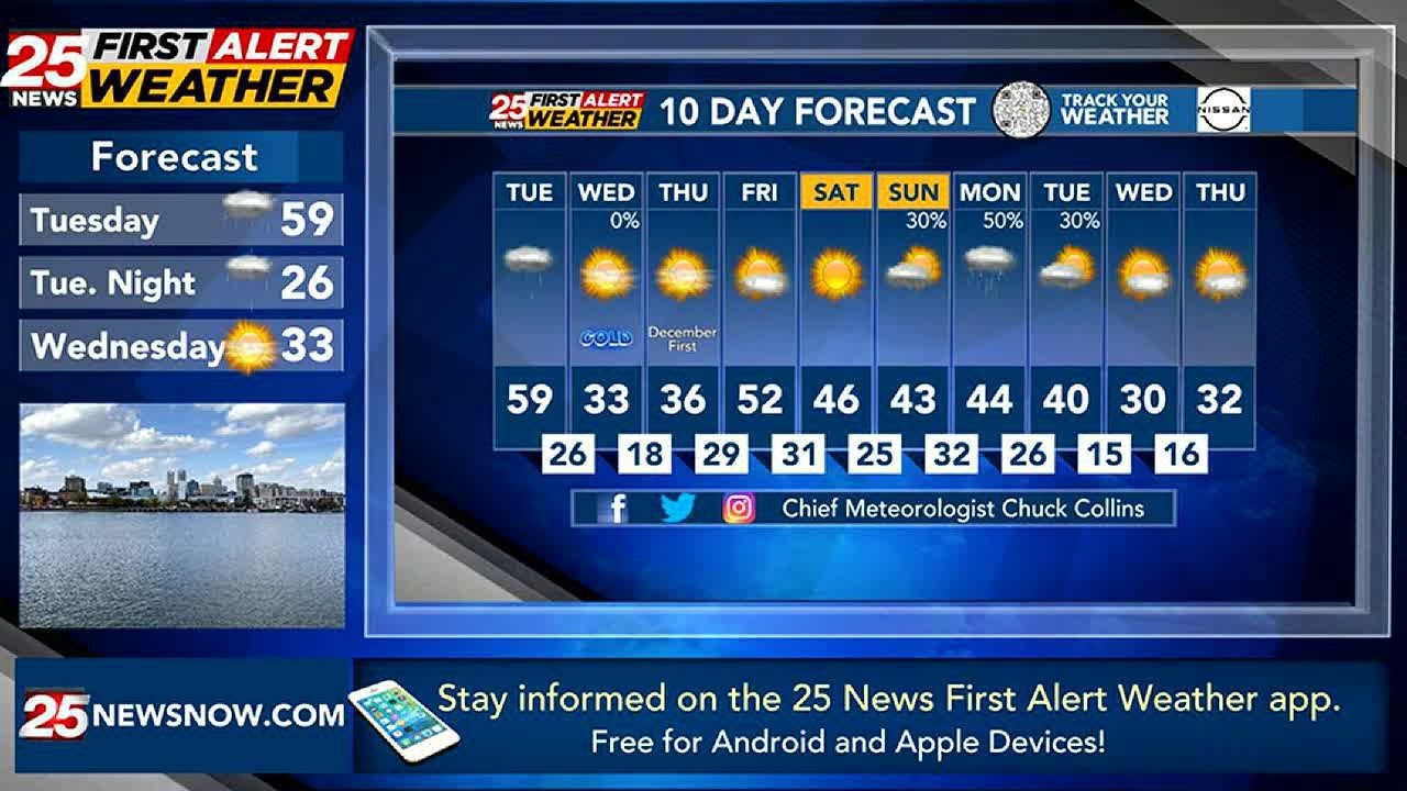 25 News First Alert Forecast - YouTube