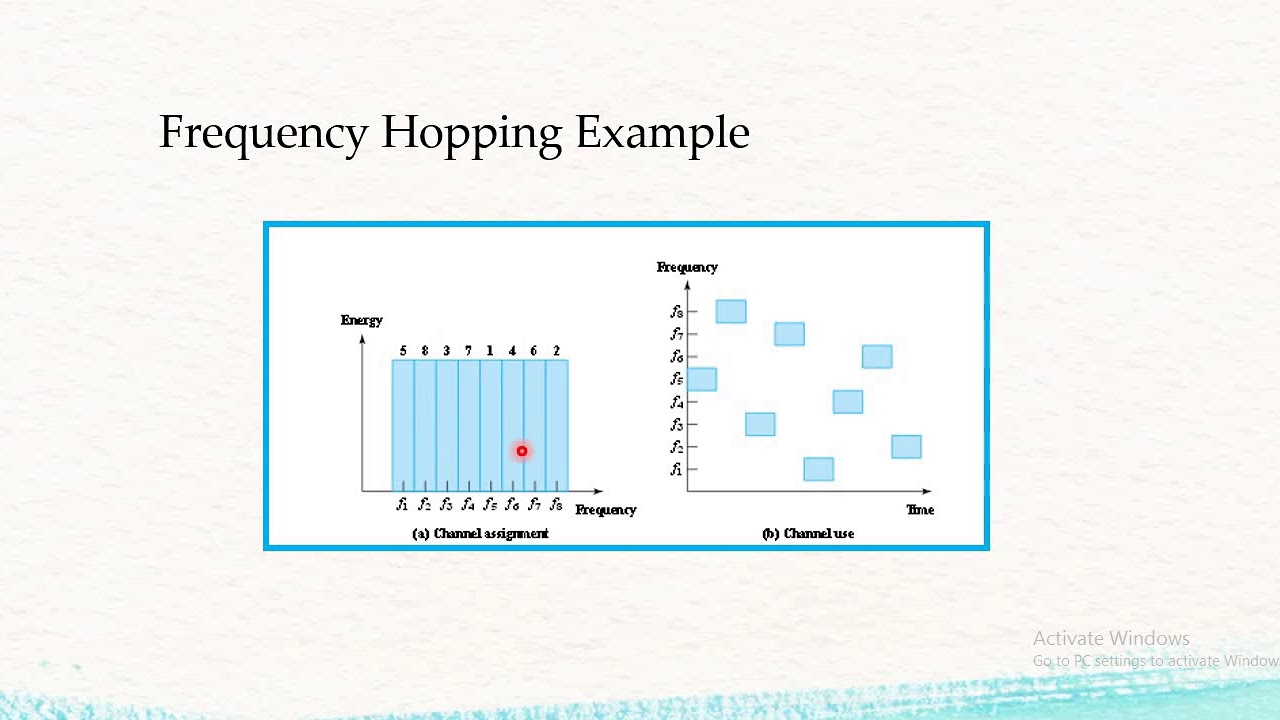 Spread Spectrum -DSSS and FHSS - YouTube