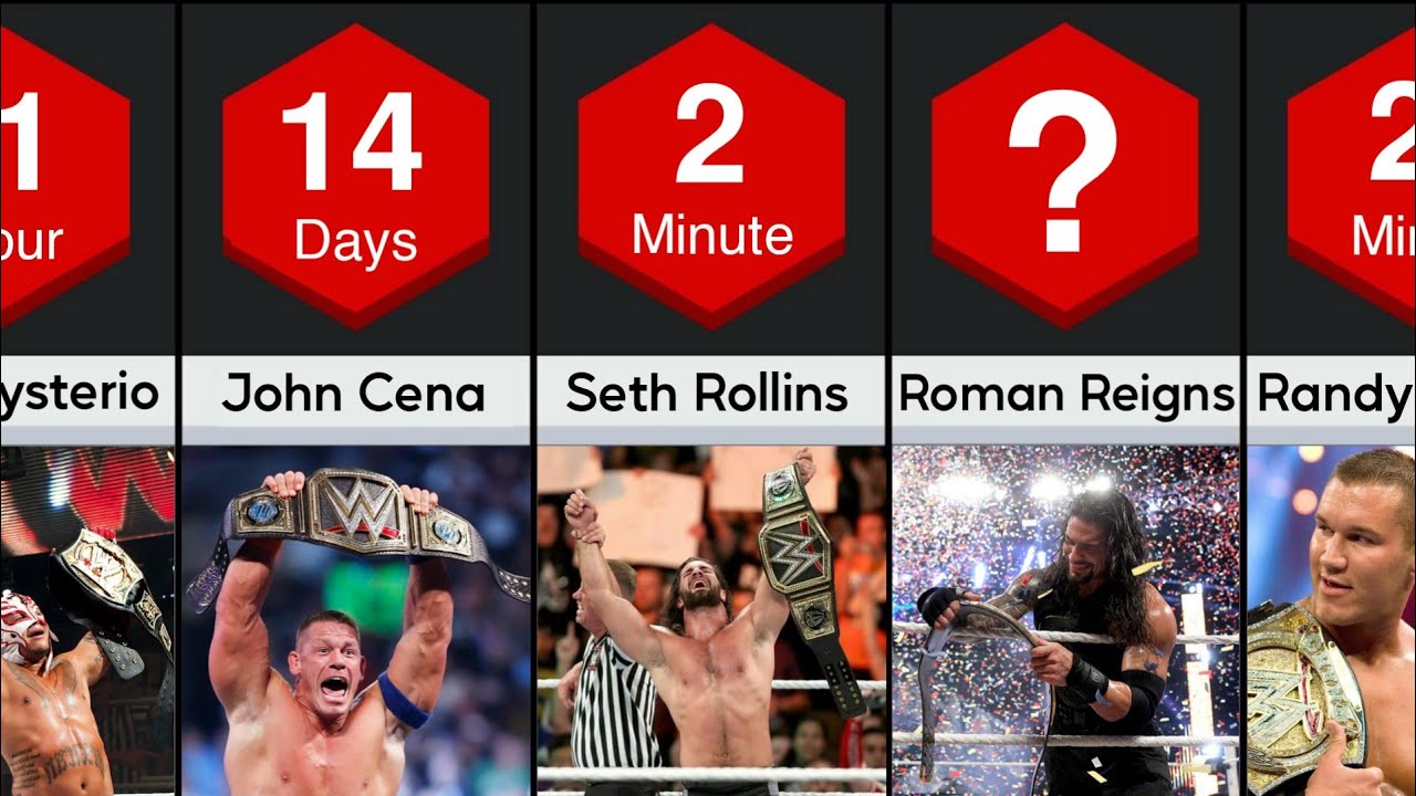 Wwe Shortest Reigning champions | Top 50 Shortest Reigning wwe ...