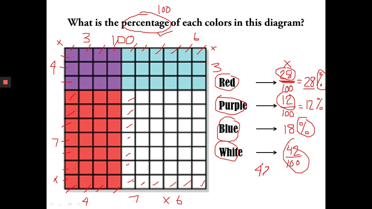 Percentage Of Whole Numbers YouTube percentage-of-whole-numbers-youtube