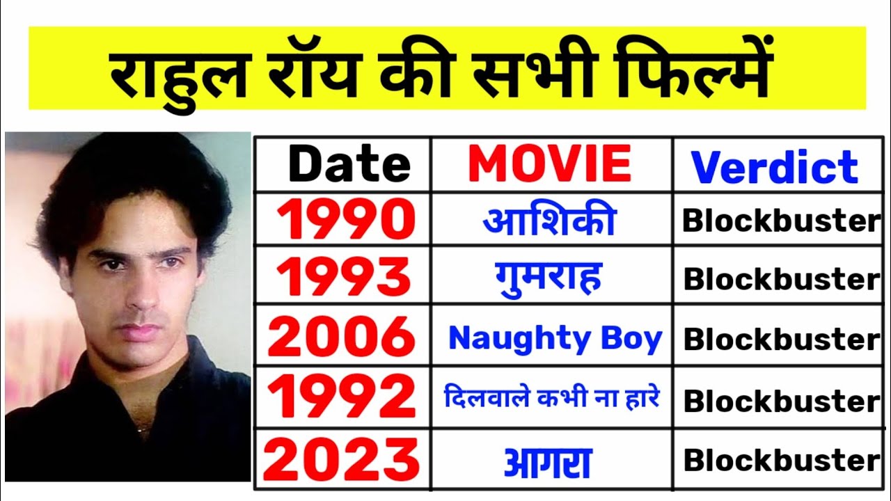 Rahul Roy 1990-2025) All Hit and Flop Movies List | Rahul Roy all ...