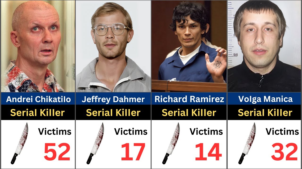 Serial Killers Ranked by Kills||Most Hated Serial Killers - YouTube