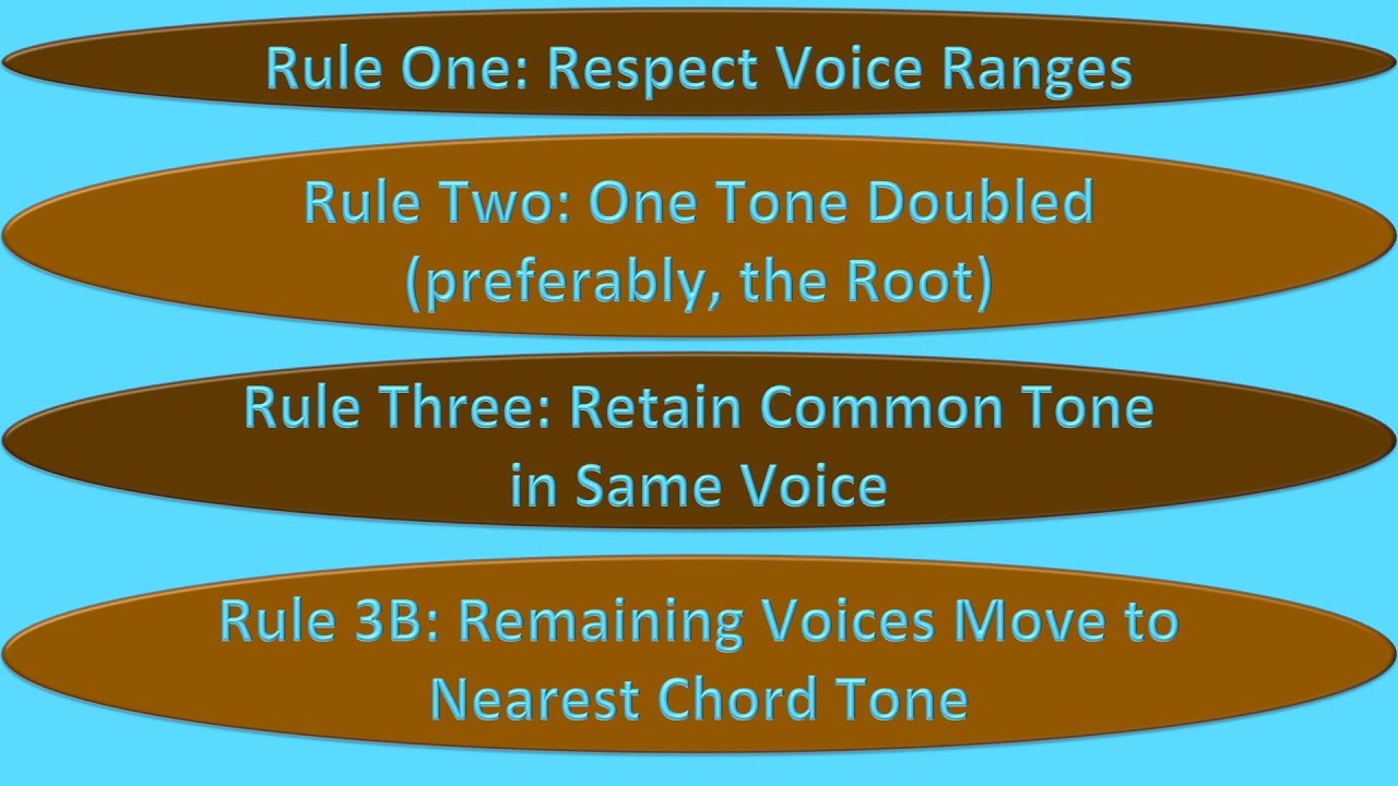 Four-Part Writing Rules, Part 2 - Harmony I, 04 - YouTube