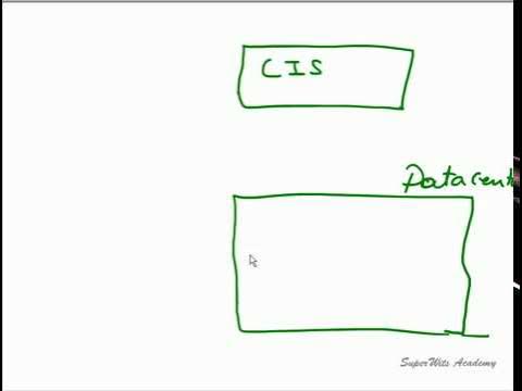 Cloudsim Tutorial: Simulation Environment Introduction(Part -1 ) - YouTube