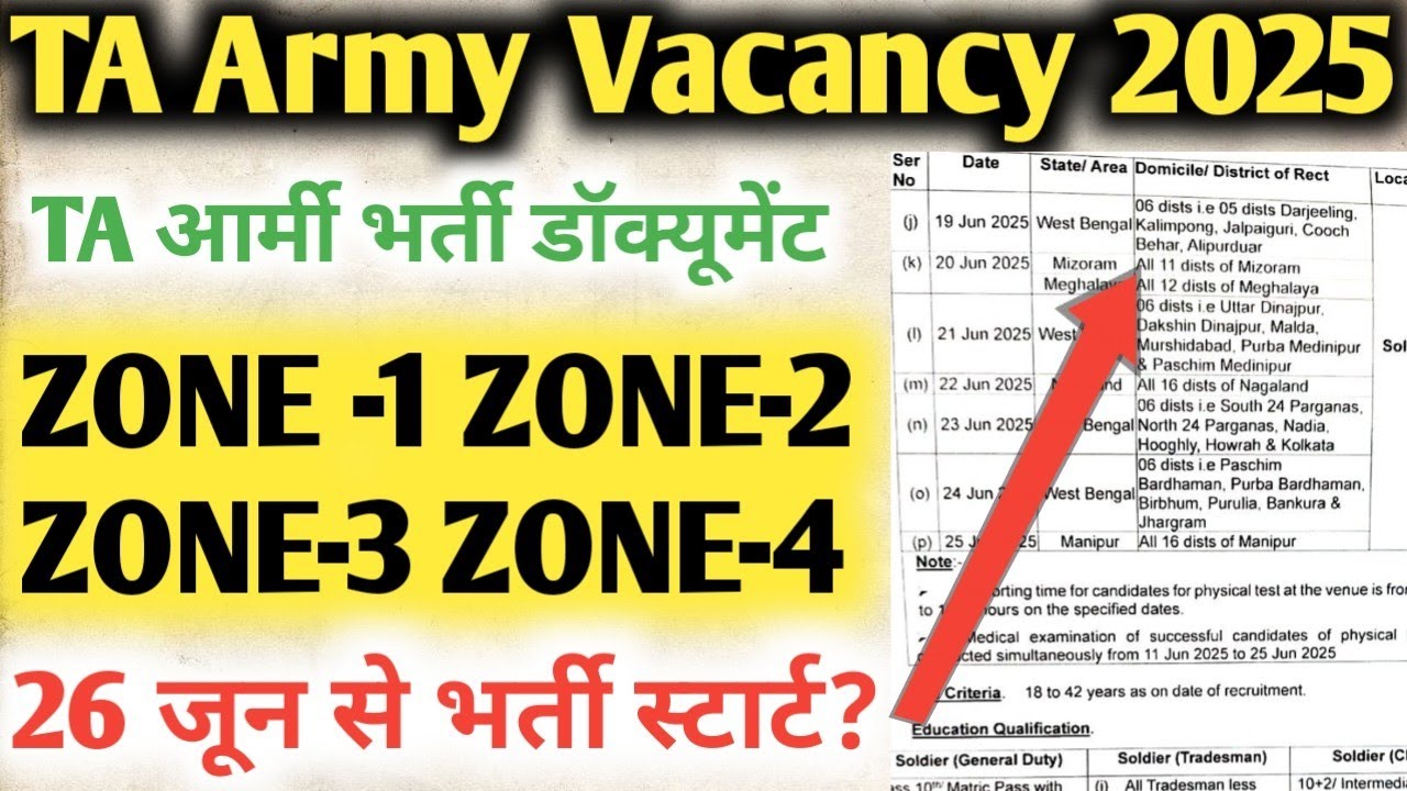 TA Army New Vacancy 2025 | TA All Zone Documents 2025 | TA Army Rally ...