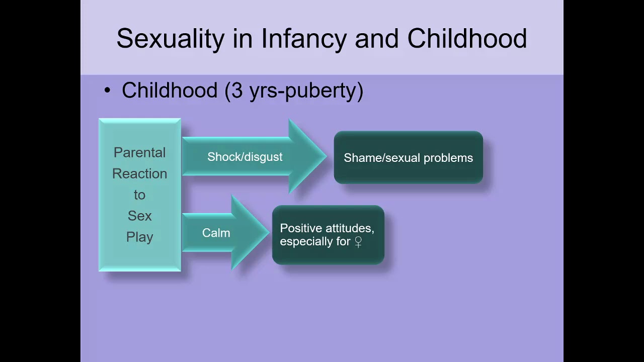 Ch 12.3 Human Sexuality Childhood - YouTube