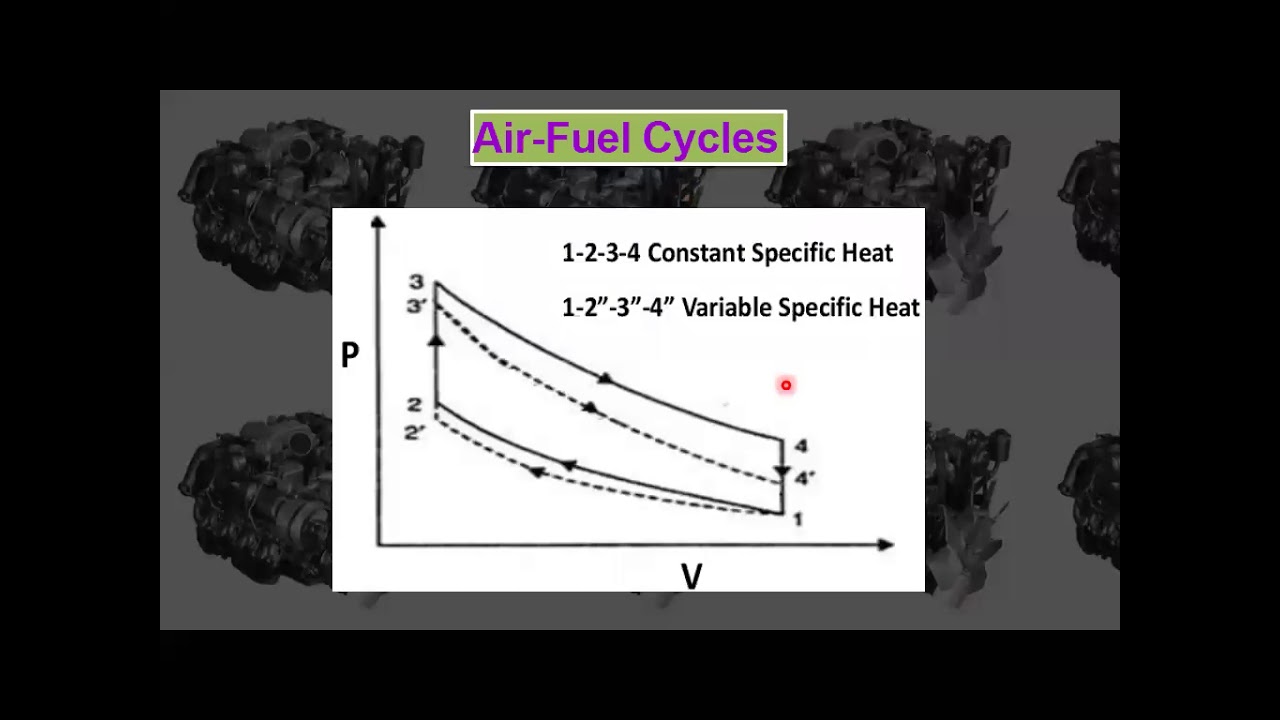 Air Fuel Cycles | Fuel air cycle standards in Internal Combustion ...