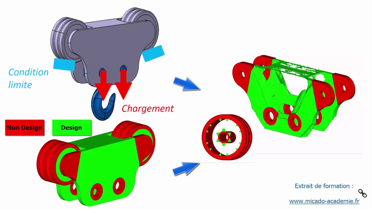 OPTIMISATION TOPOLOGIQUE mise en données résultats - YouTube