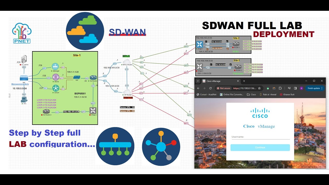05 SDWAN LAB Controlers config Part -2 - YouTube