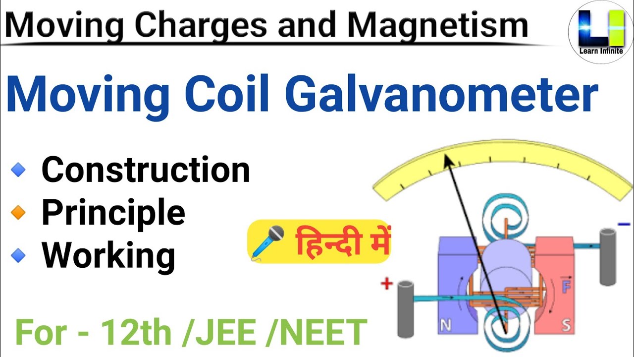 Moving Coil Galvanometer | Magnetic effects of electric current | Class ...