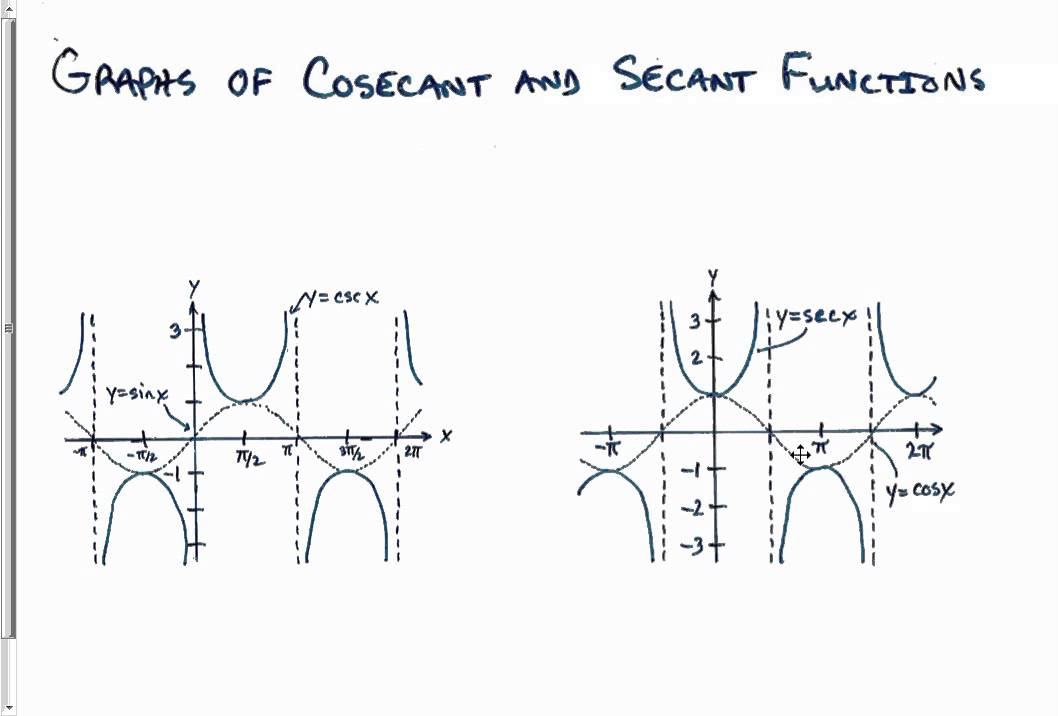6.5A Graphs of Secant and Cosecant - YouTube