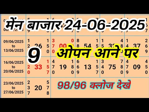 main bajar today chart 24/06/2025 single open jodi panel table trick ...