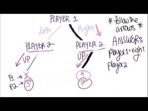 Backwards Induction - Game Theory - YouTube