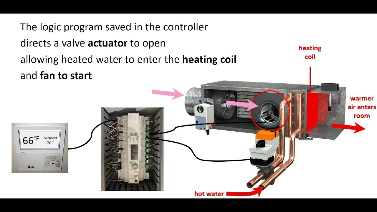 Building Automated Systems Communications Systems (BAS) Communications ...