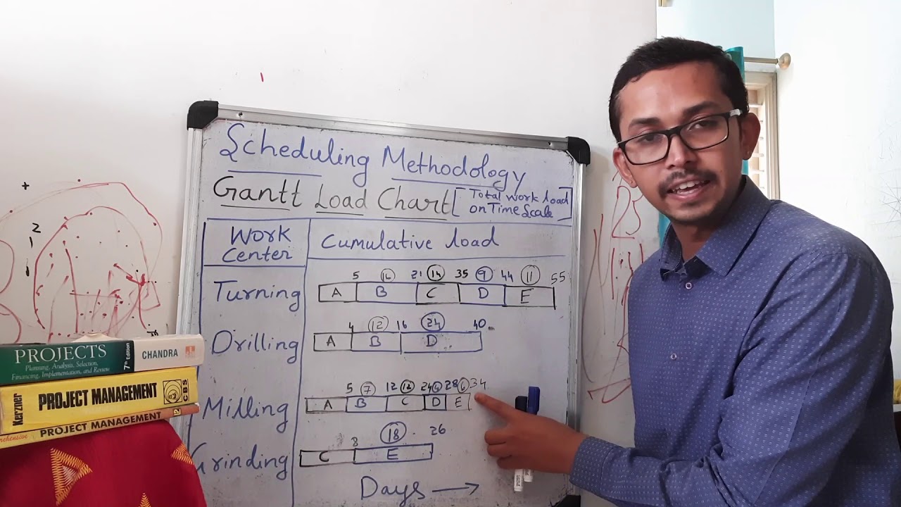 Scheduling Methodology/Gantt Load Chart - YouTube