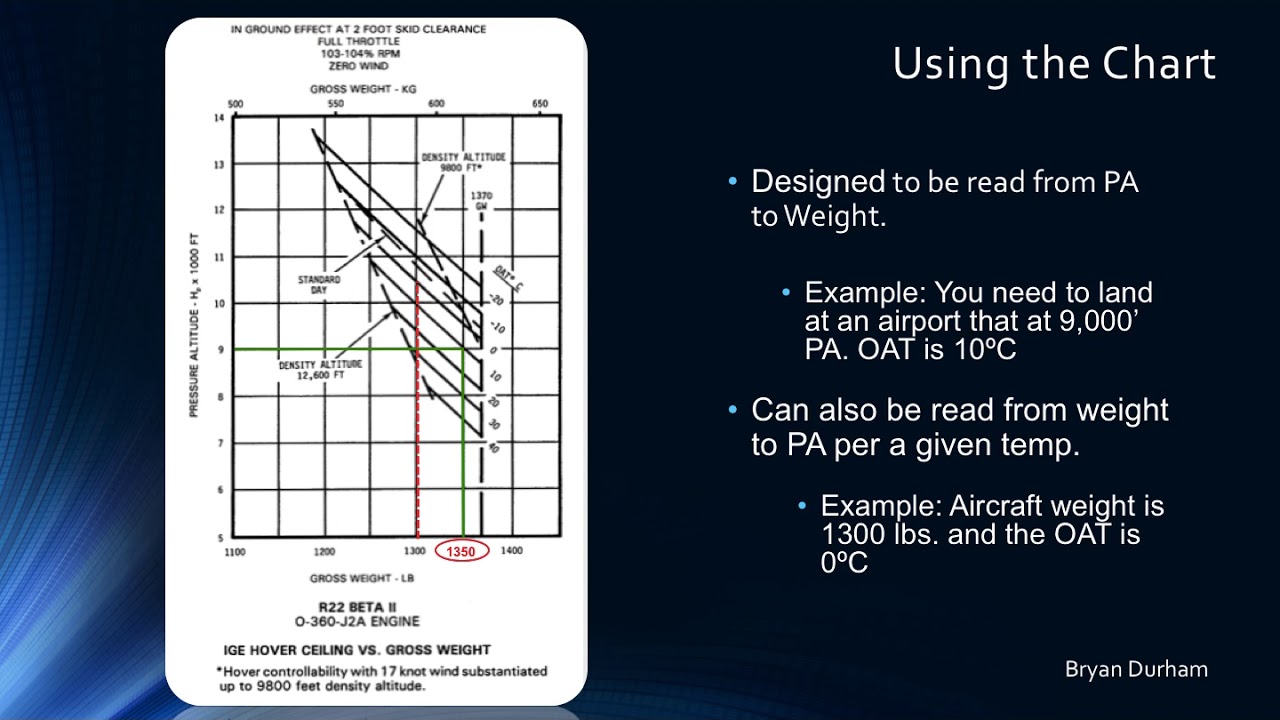 Teaching Robinson IGE/OGE Charts - YouTube