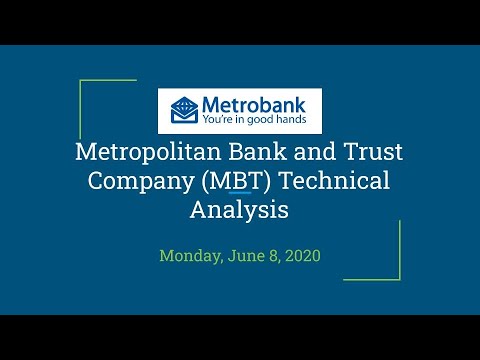 Metropolitan Bank and Trust Company (MBT) Technical Analysis - YouTube