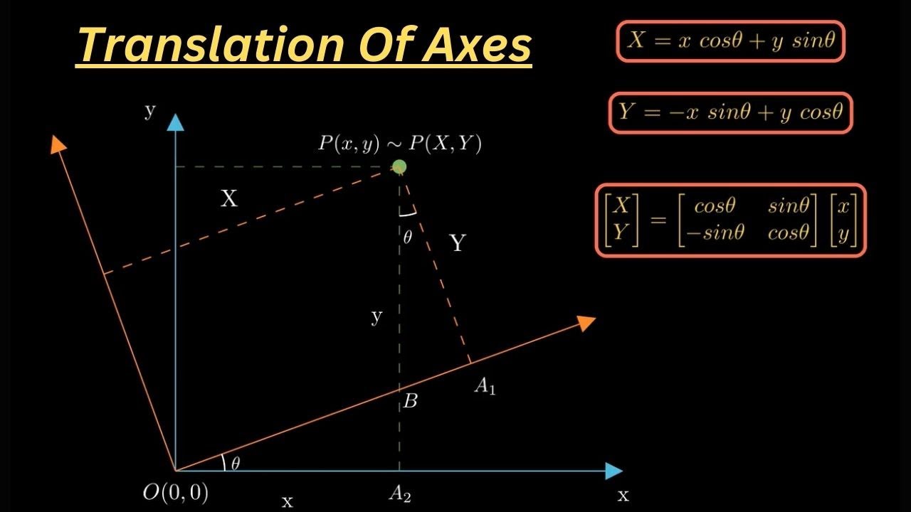 Translation of axes in Cartesian Plane: Coordinate Geometry Part 9 ...
