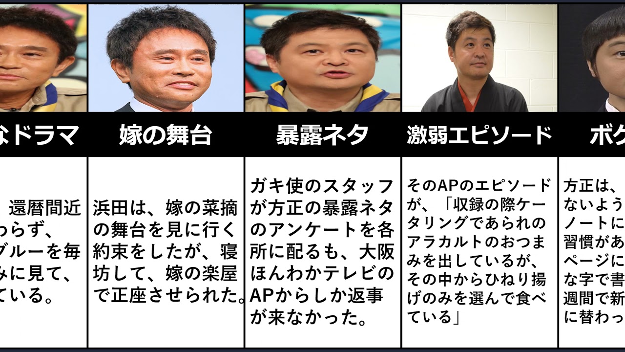 【ガキ使】絶対に笑ってはいけないトレジャーハンター24時大爆笑の暴露ネタまとめ! Youtube