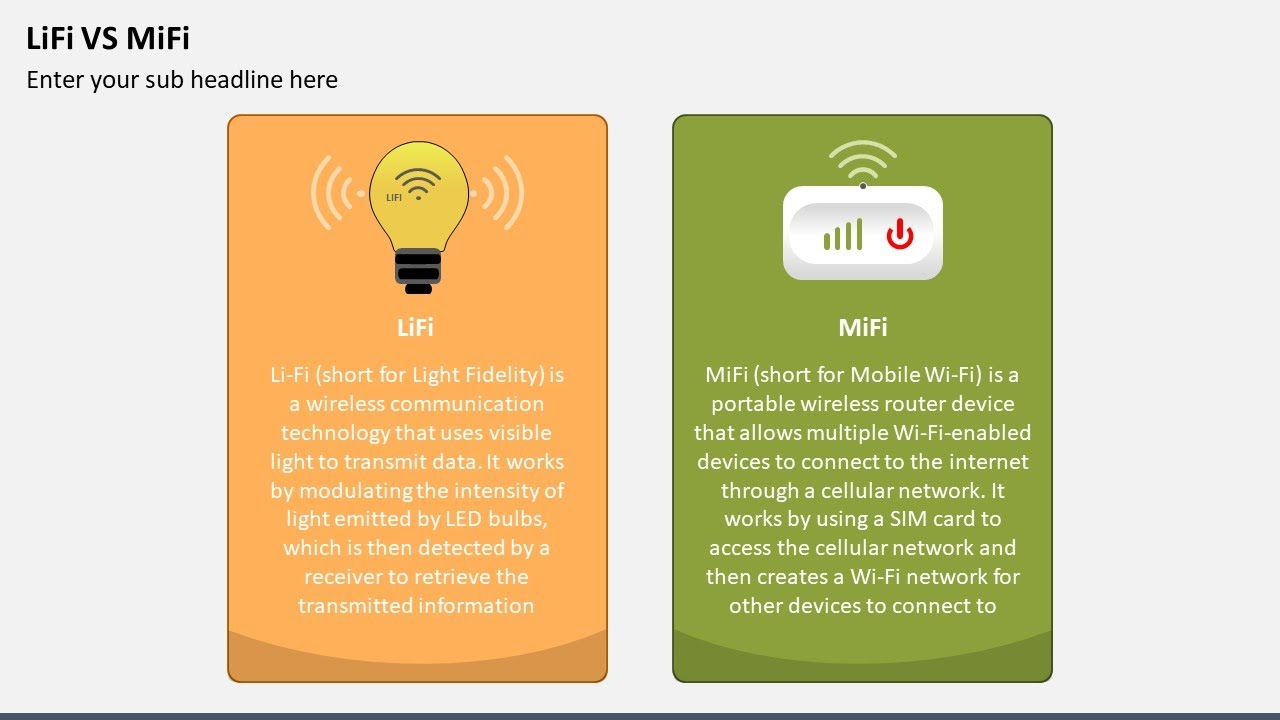 LiFi vs MiFi Animated Presentation Slides - YouTube