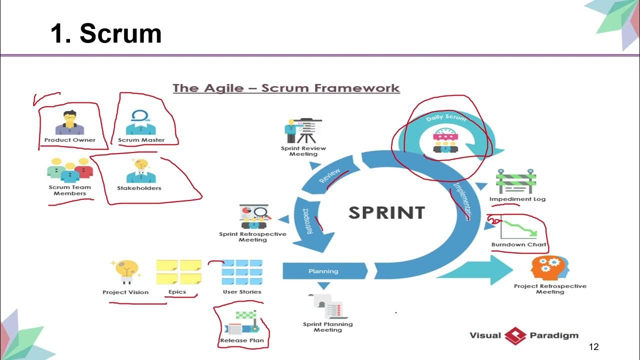 Software Quality Assurance Lec 7: Fundamentals of Agile Software ...