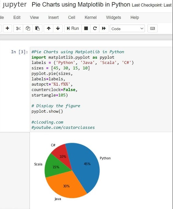 Pie Charts using Matplotlib in Python - YouTube