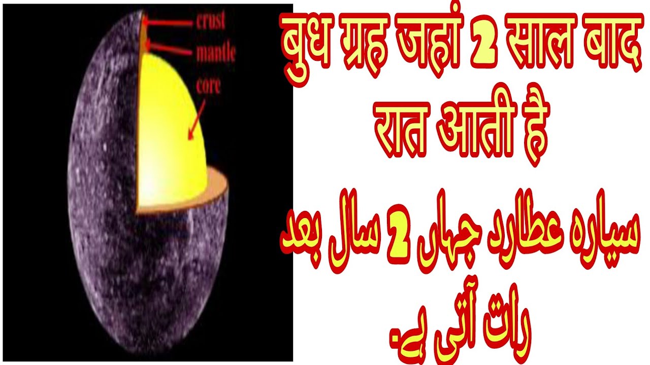 Planet Mercury syara atarad in urdu - YouTube