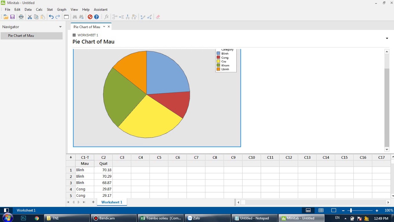 Pie Bar Chart In Minitab 19 YouTube Pie Bar Chart In Minitab 19 YouTube