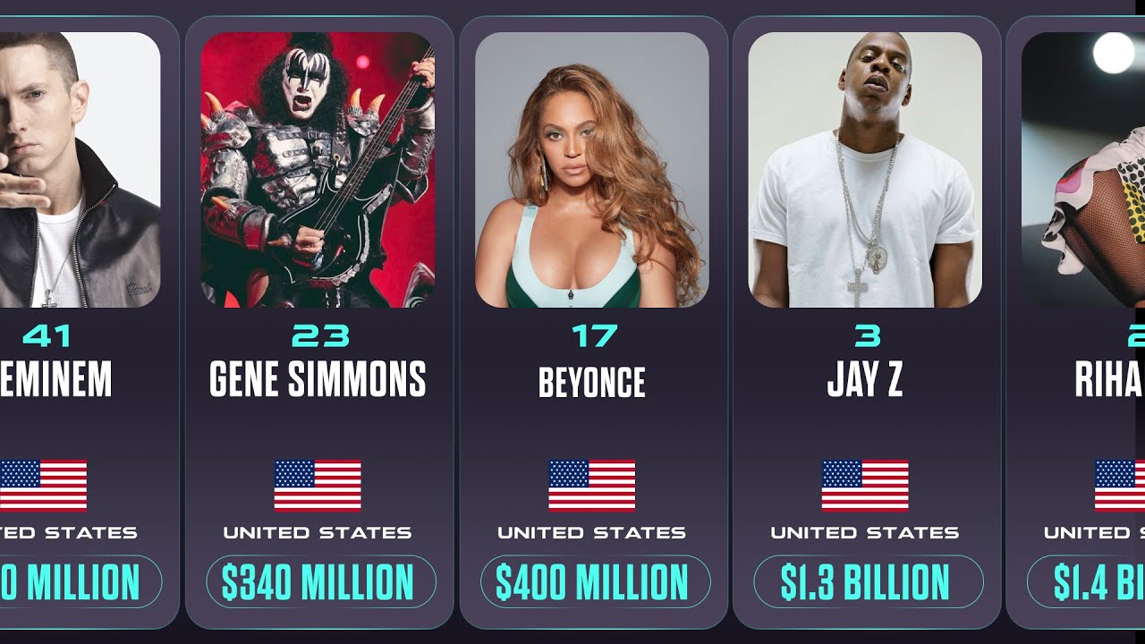 Richest Musicians In The World | TOP 50 | 2023 | - YouTube