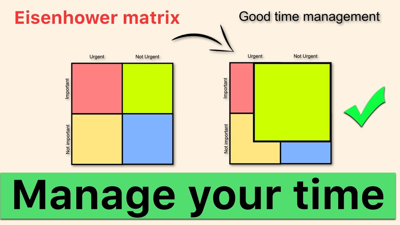 How to be More Productive by Using the Eisenhower Matrix - YouTube