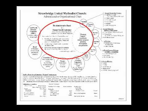 SUMC, Church Structure Video - YouTube