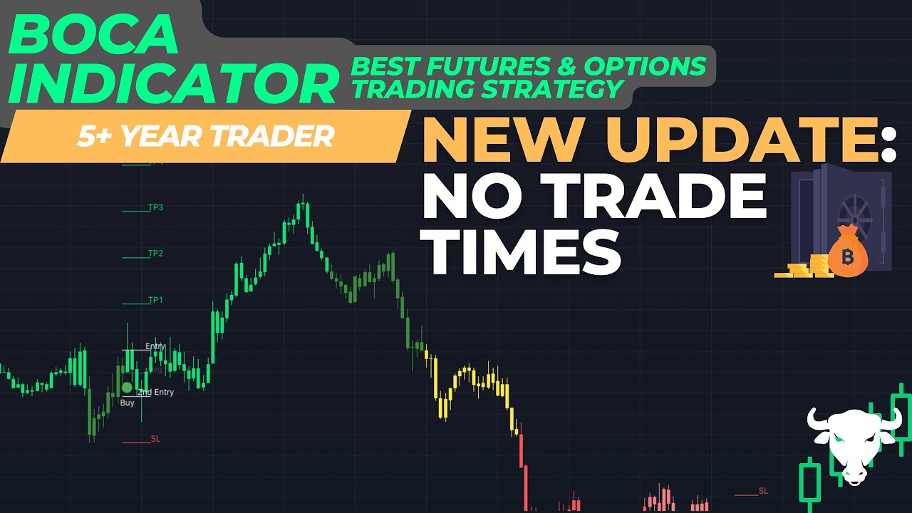 Boca Indicator Update: No Trade Times | Futures & Options Trading ...