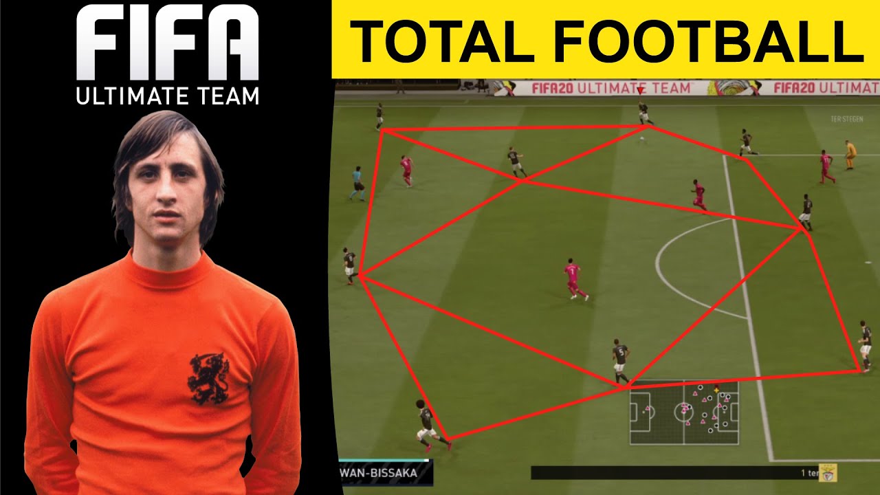 HOW TO PLAY TOTAL FOOTBALL IN FIFA 20 ULTIMATE TEAM CUSTO TACTICS ...