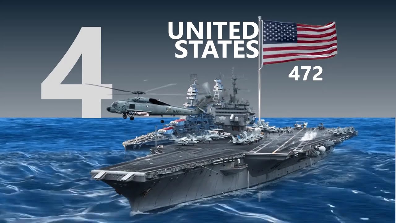 Top 20 Navy Fleet Strength by Country - YouTube
