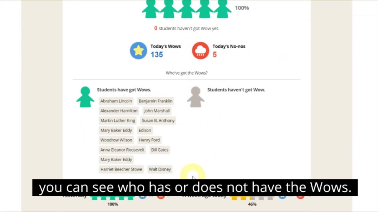 How to use "Class Today" report. - YouTube