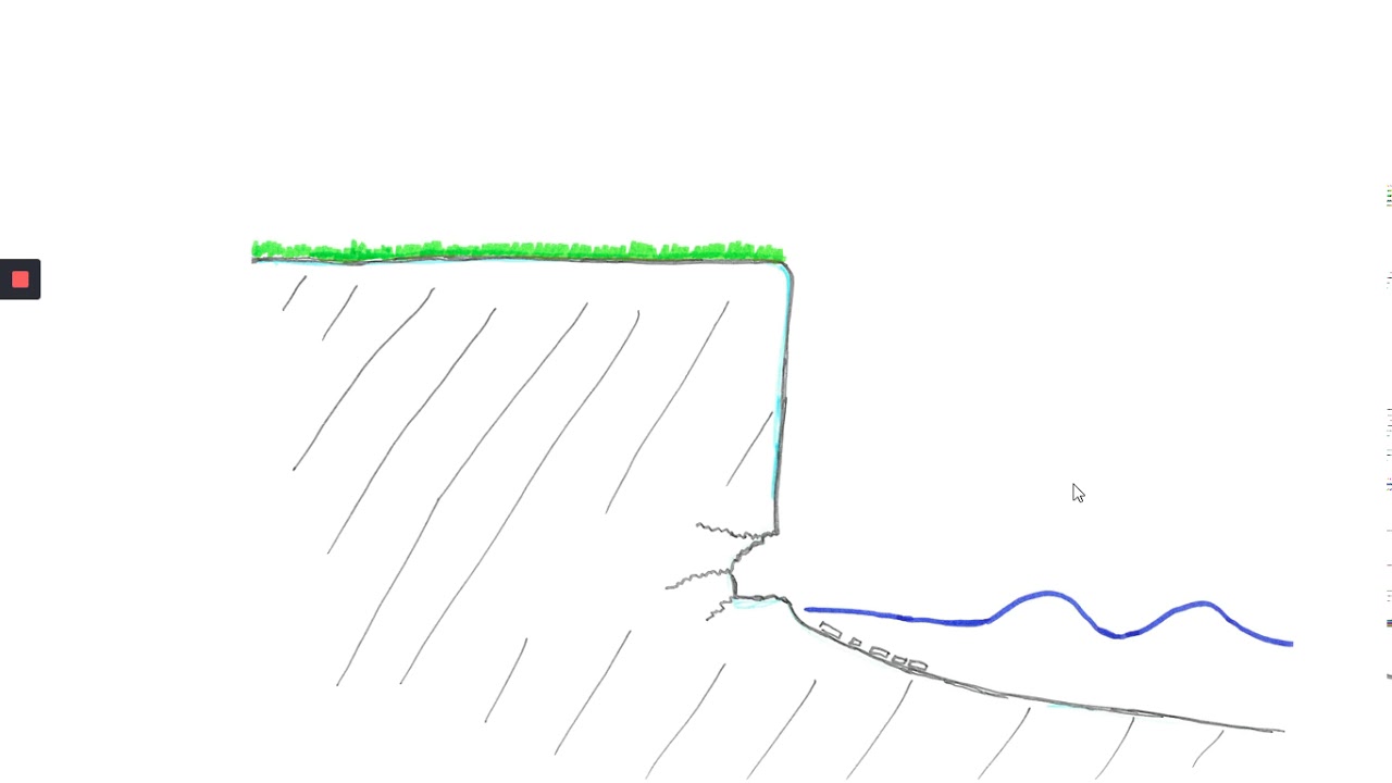 GCSE Geography - Coasts- wave cut platforms & notches - YouTube
