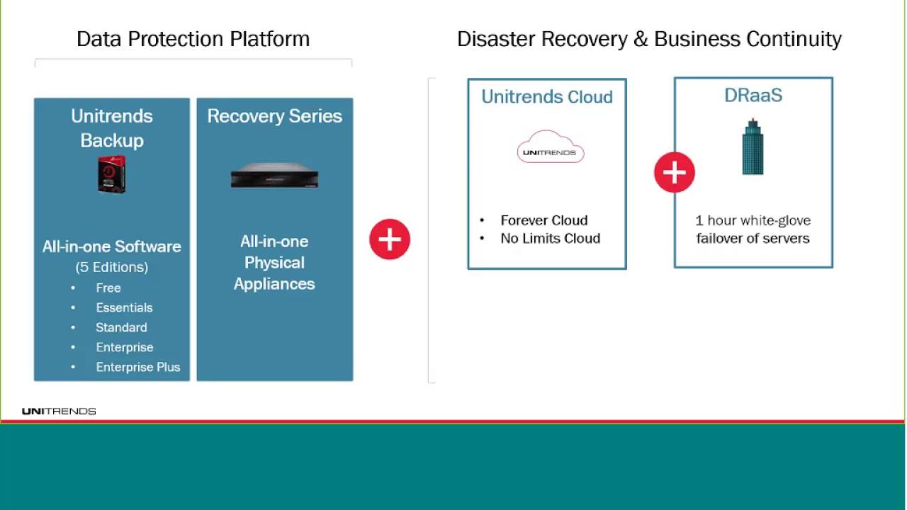 Unitrends Live Product Demo - YouTube