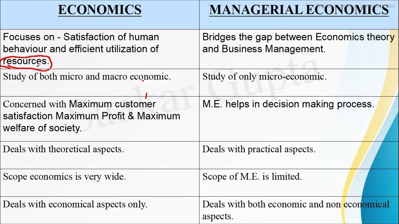 Difference Between Economics And Managerial Economics Economics V s difference-between-economics-and-managerial-economics-economics-v-s