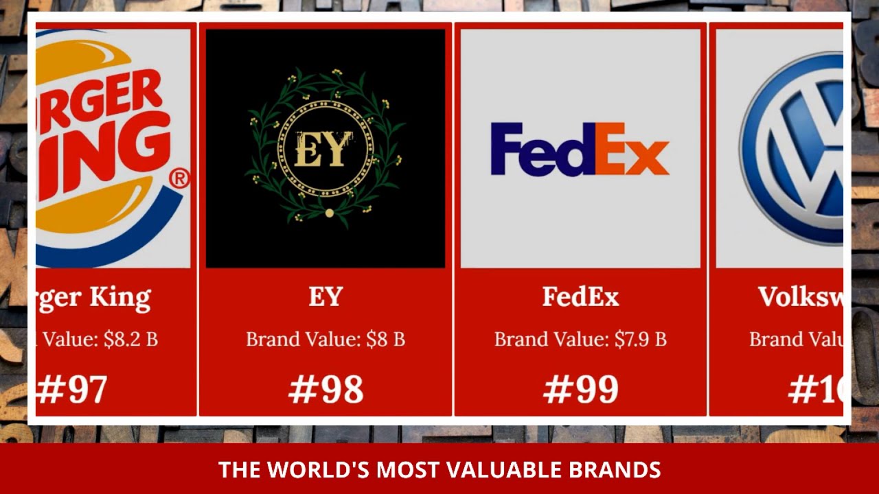 The World's Most Valuable Brands in 2024 | Top 10 Brands Revealed - YouTube
