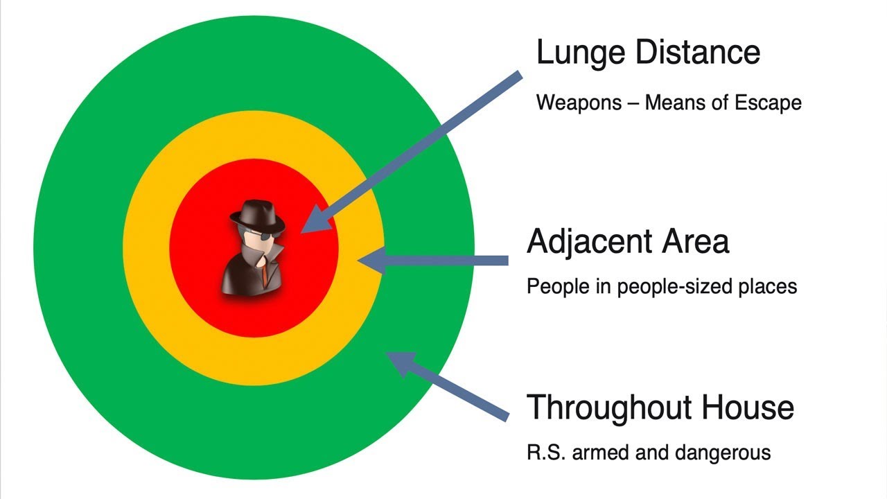 Ep. #12: Making protective sweeps inside home - YouTube