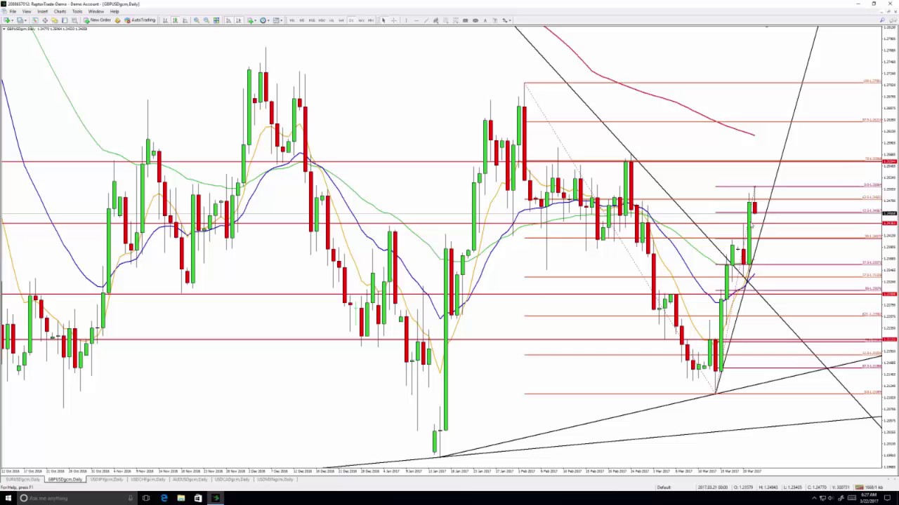 Path Chat: AM FX Update (Mar-22-2017) - YouTube