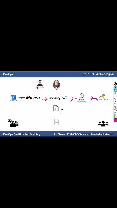 Real Time Project | Devops Projects | Devops Experience - YouTube